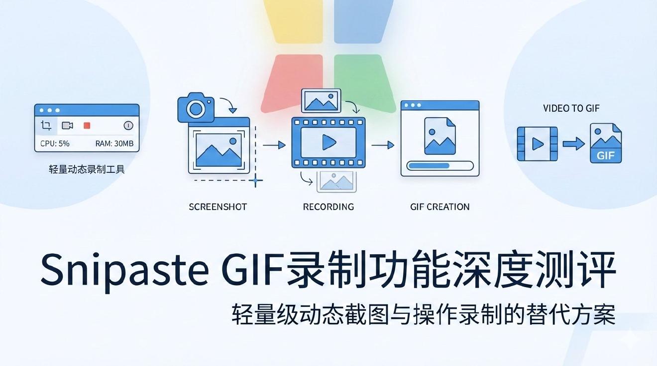 Snipaste GIF录制功能深度测评：轻量级动态截图与操作录制的替代方案 - Snipaste官网 - 专业截图软件下载 | 截图工具推荐